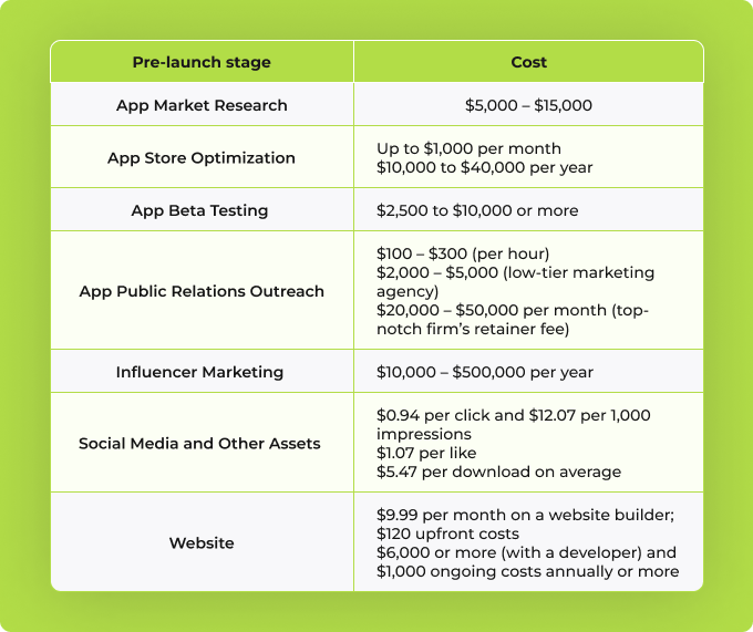 How much does it cost to make an app? A detailed guide to mobile app ...